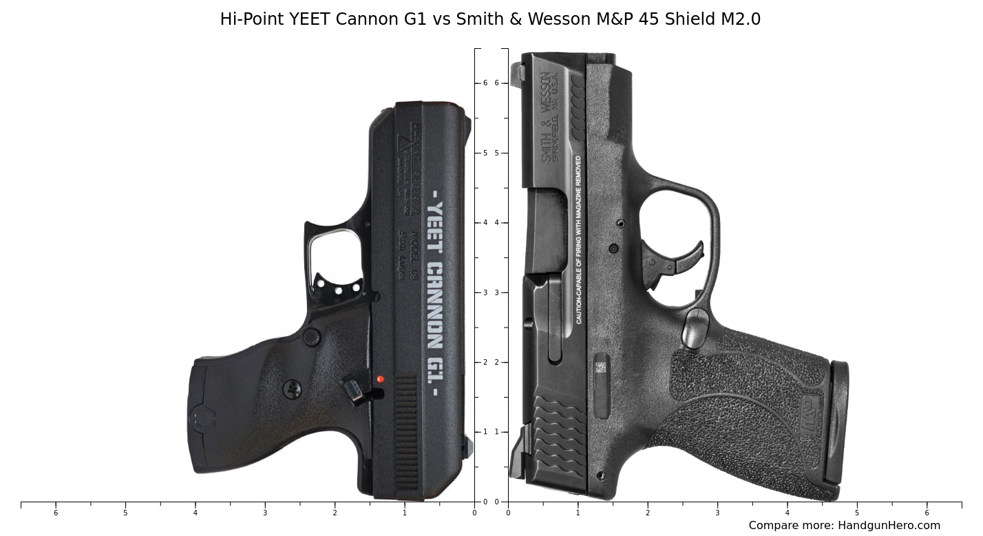 Hi-Point YEET Cannon G1 vs Smith & Wesson M&P 45 Shield M2.0 size comparison | Handgun Hero