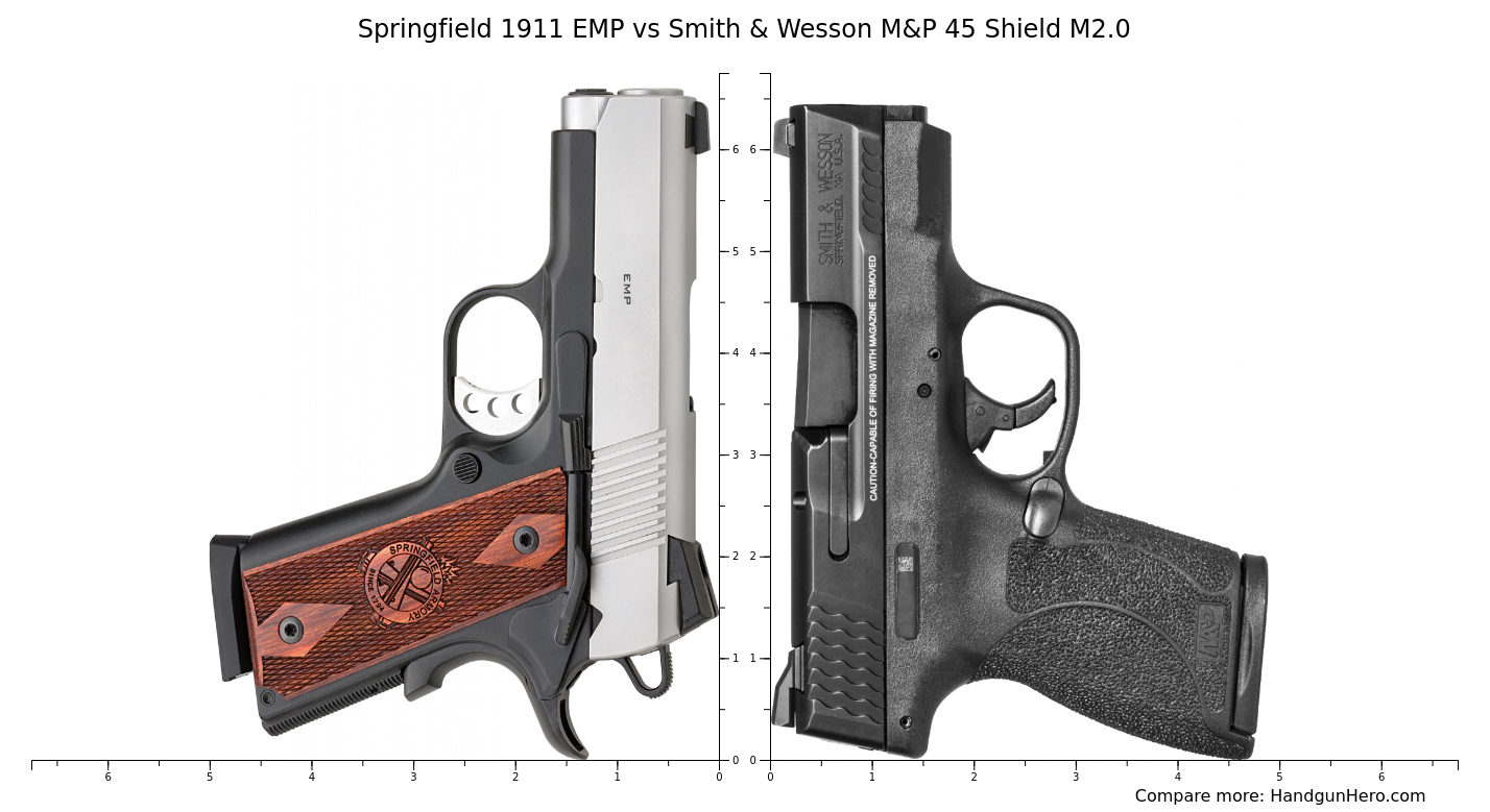Springfield 1911 EMP vs Smith & Wesson M&P 45 Shield M2.0 size ...