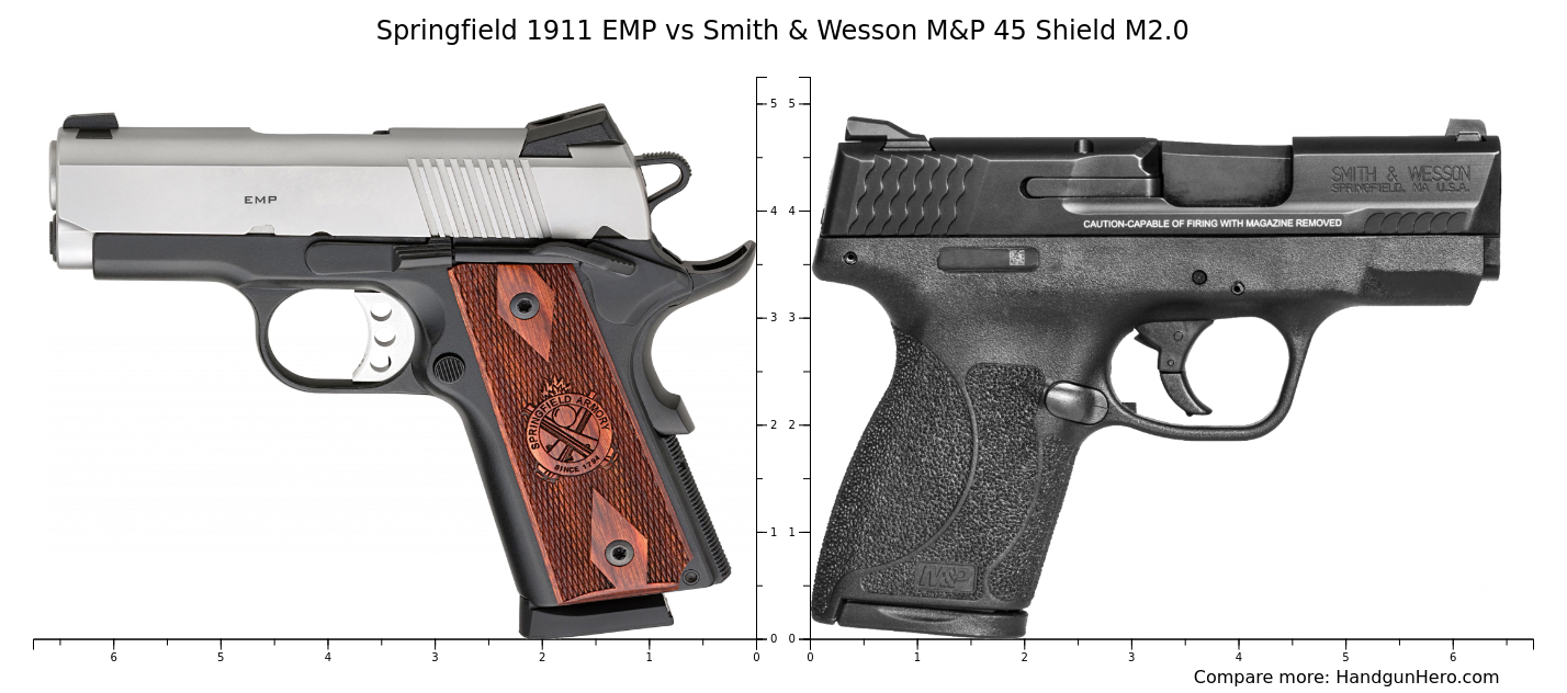Springfield 1911 EMP vs Smith & Wesson M&P 45 Shield M2.0 size ...
