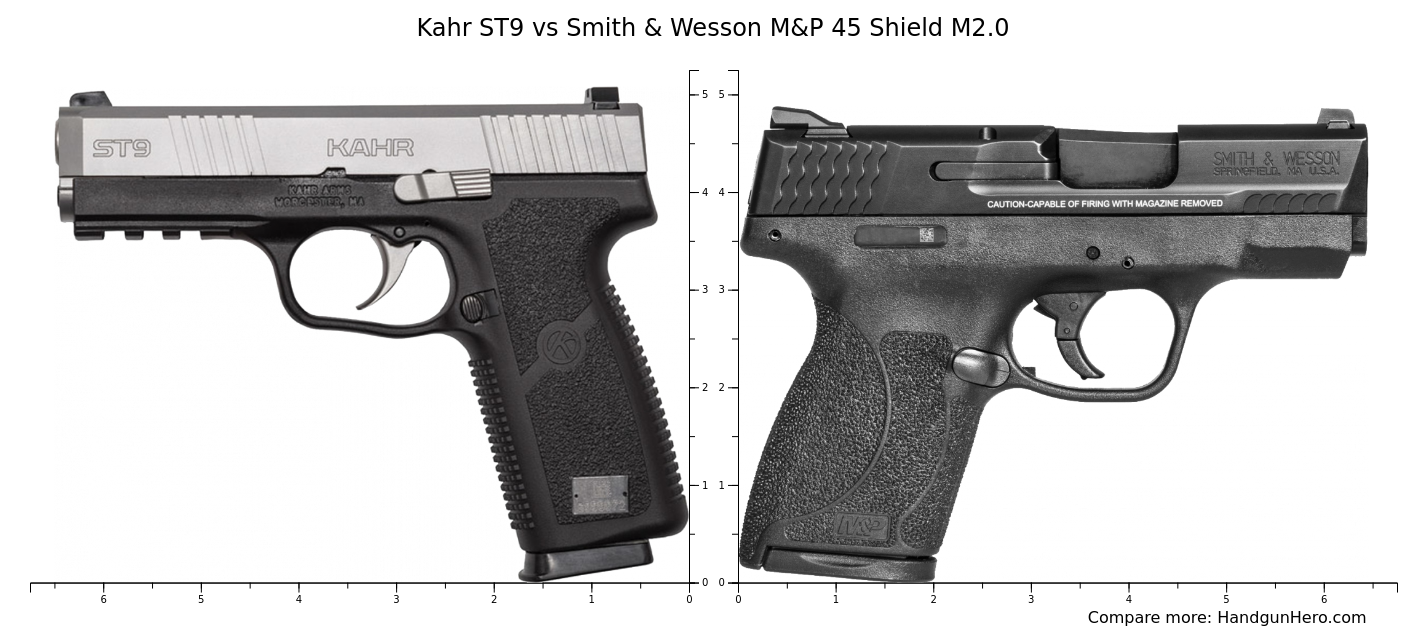 Kahr ST9 vs Smith & Wesson M&P 45 Shield M2.0 size comparison | Handgun ...