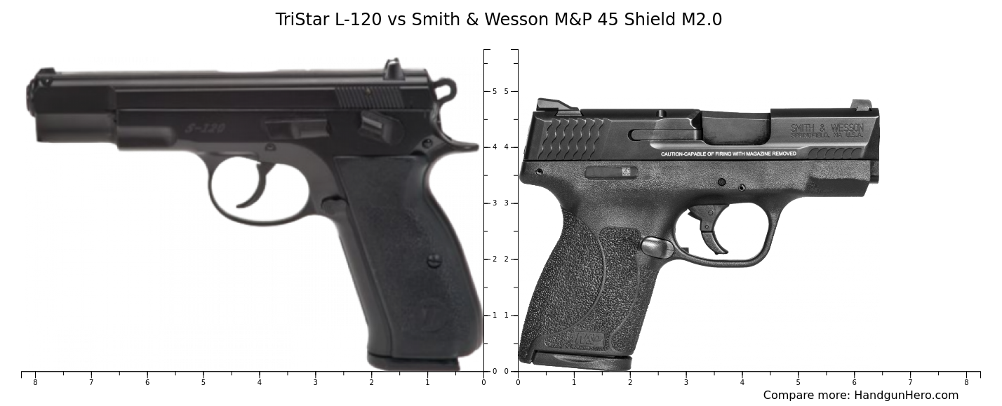 TriStar L-120 vs Smith & Wesson M&P 45 Shield M2.0 size comparison ...