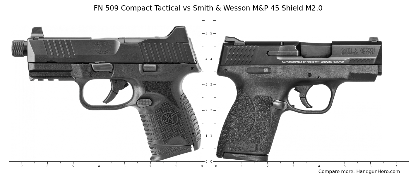 FN 509 Compact Tactical vs Smith & Wesson M&P 45 Shield M2.0 vs Sig ...