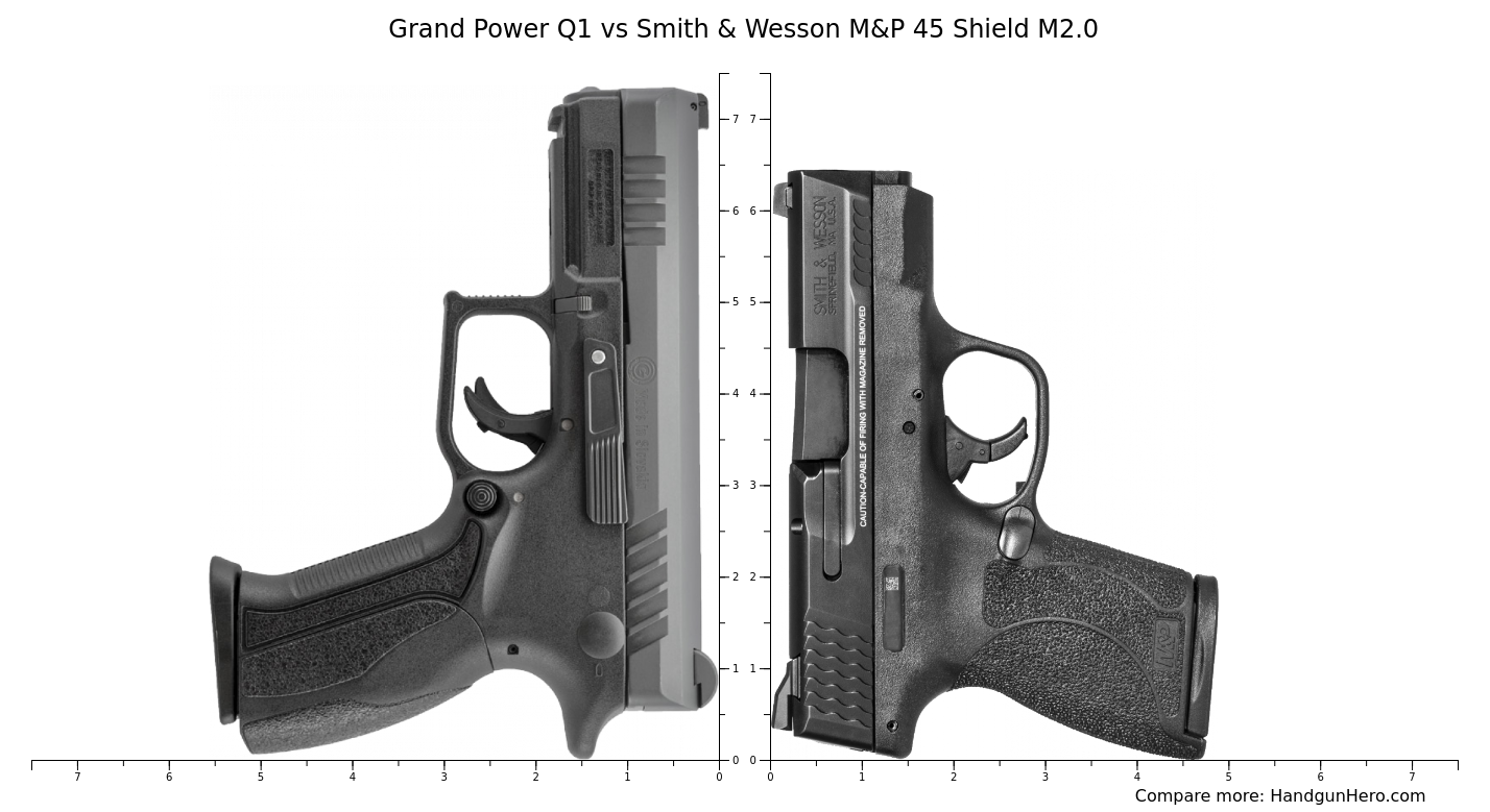 Grand Power Q1 vs Smith & Wesson M&P 45 Shield M2.0 size comparison ...