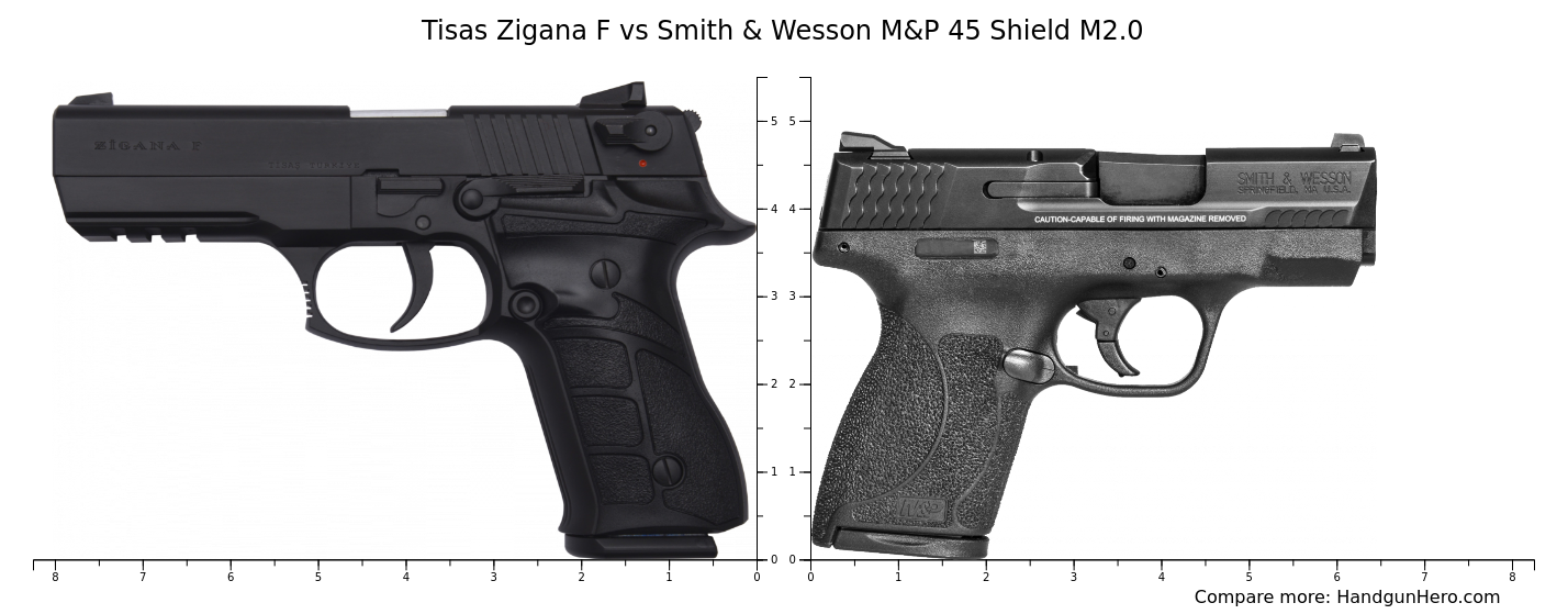 Tisas Zigana F vs Smith & Wesson M&P 45 Shield M2.0 size comparison ...