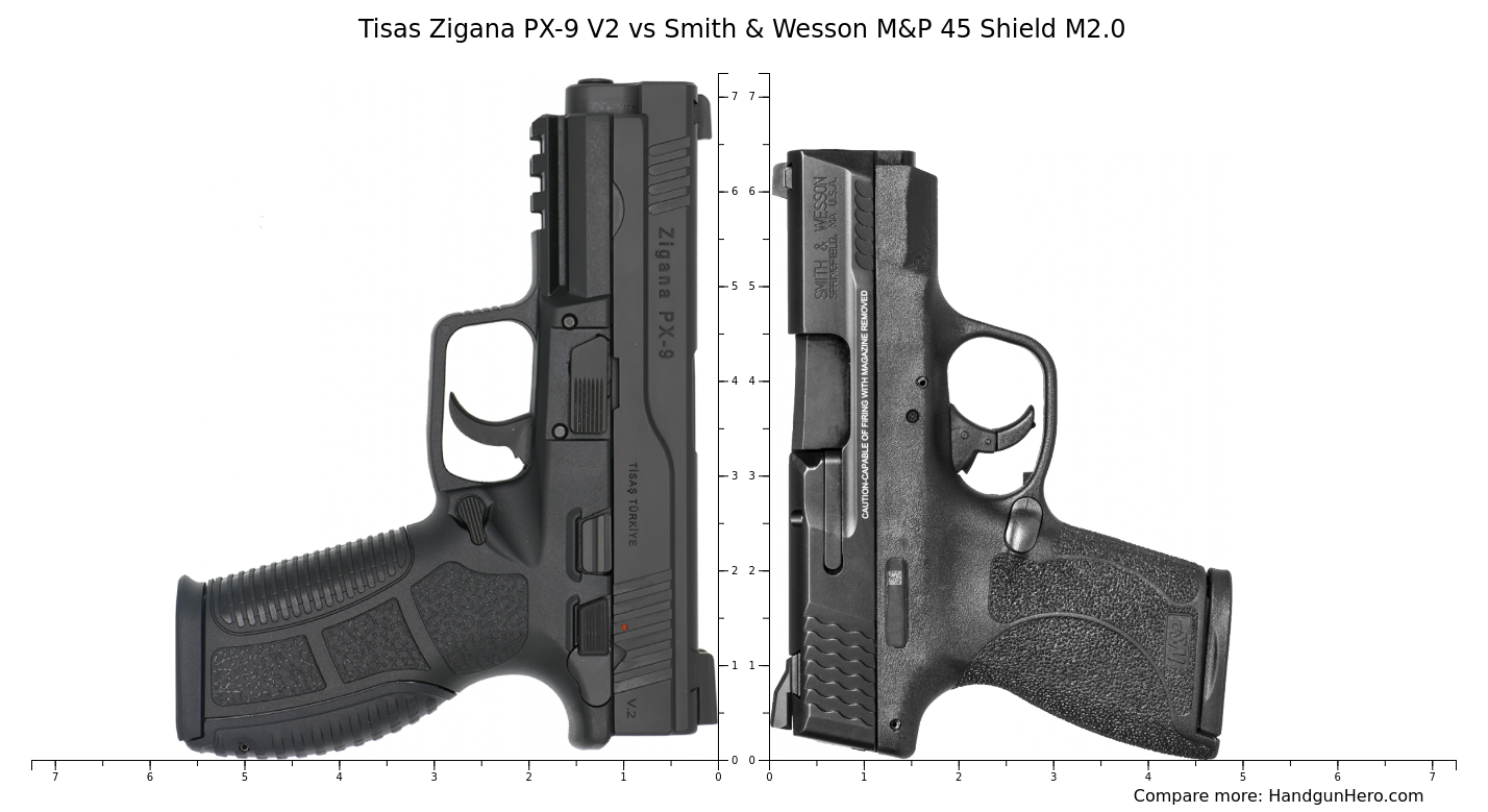 Tisas Zigana PX-9 V2 vs Smith & Wesson M&P 45 Shield M2.0 size ...