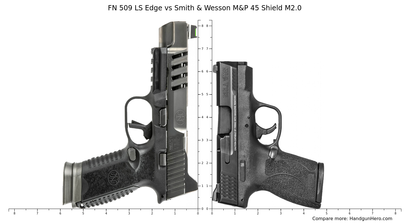 FN 509 LS Edge vs Smith & Wesson M&P 45 Shield M2.0 size comparison ...