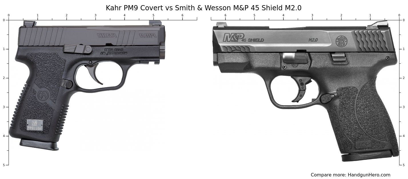 Kahr PM9 Covert vs Smith & Wesson M&P 45 Shield M2.0 size comparison ...