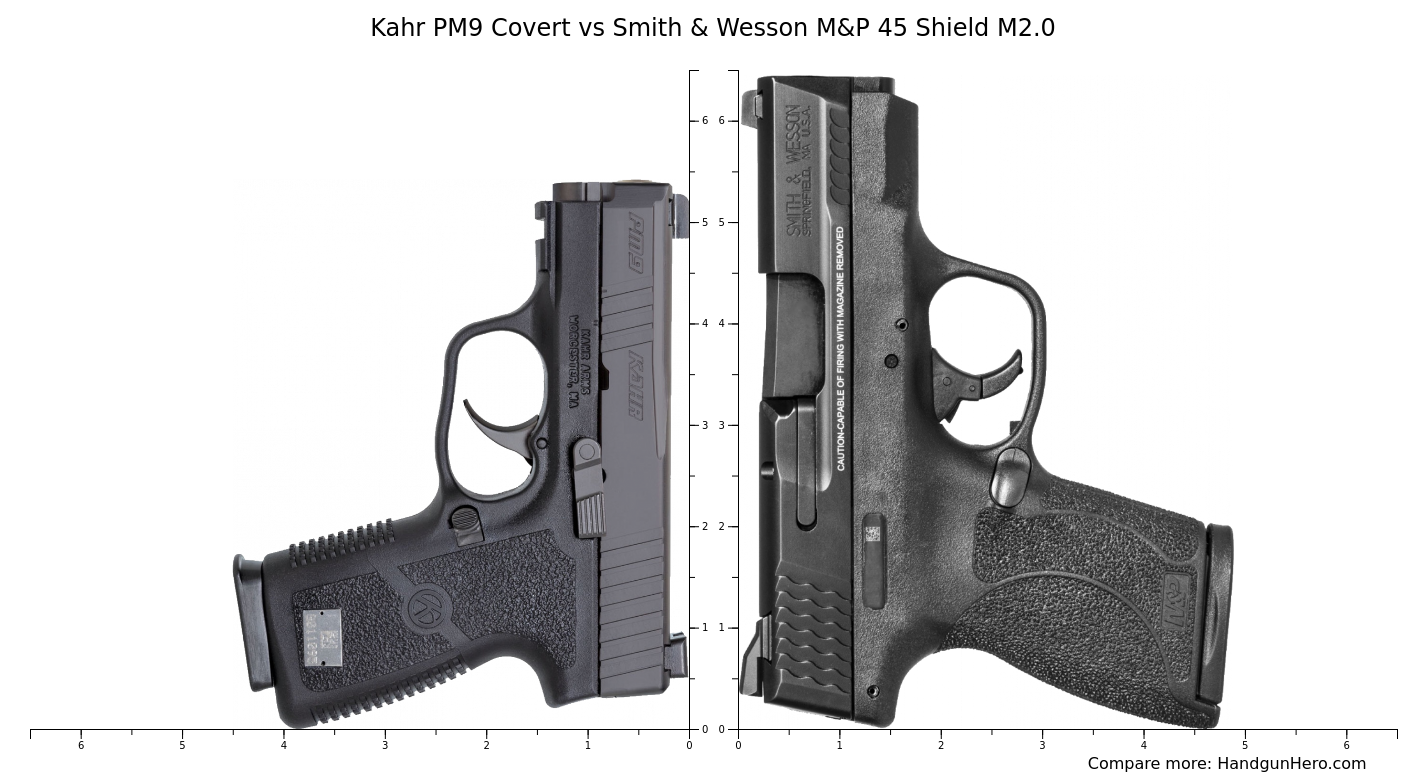 Kahr PM9 Covert vs Smith & Wesson M&P 45 Shield M2.0 size comparison ...