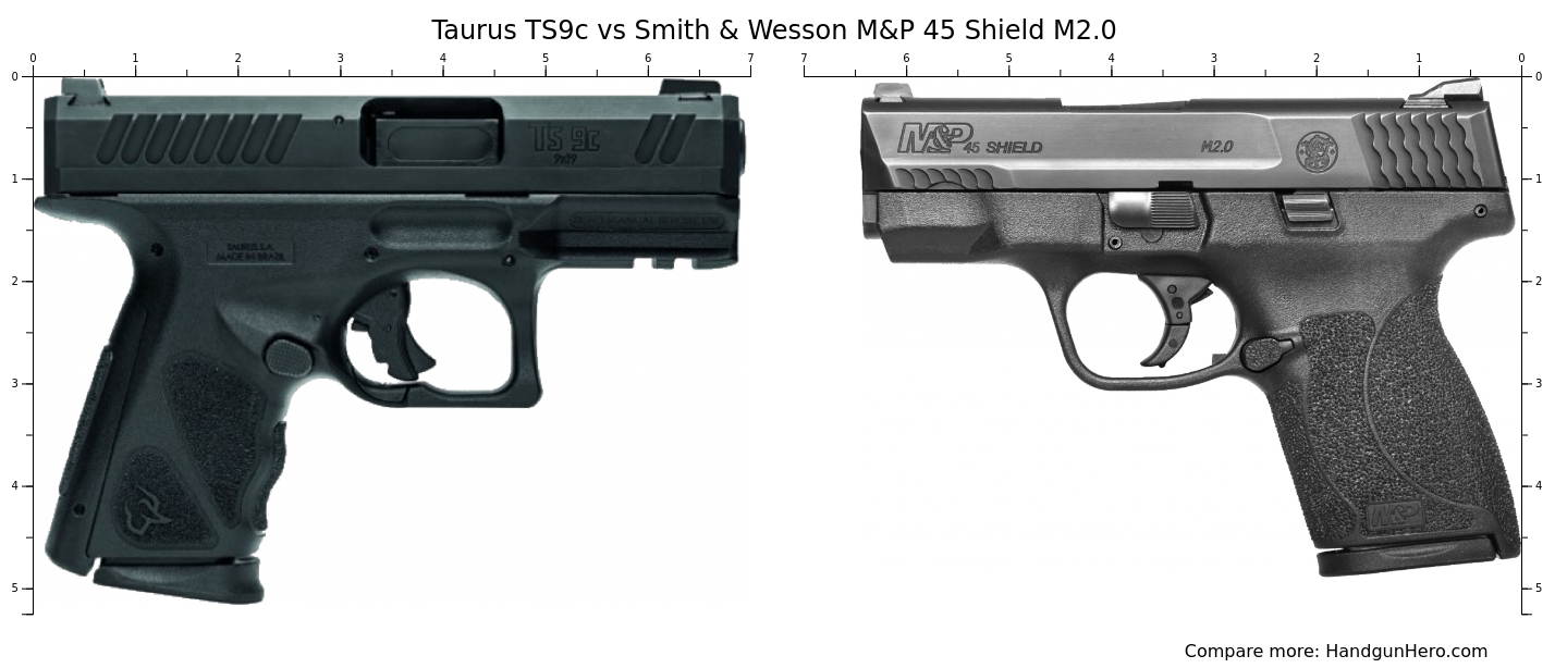 Taurus TS9c vs Smith & Wesson M&P 45 Shield M2.0 size comparison ...