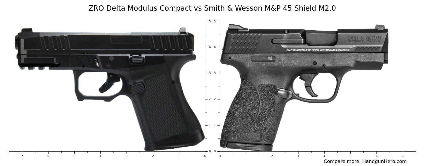ZRO Delta Modulus Compact vs Smith & Wesson M&P 45 Shield M2.0 size ...