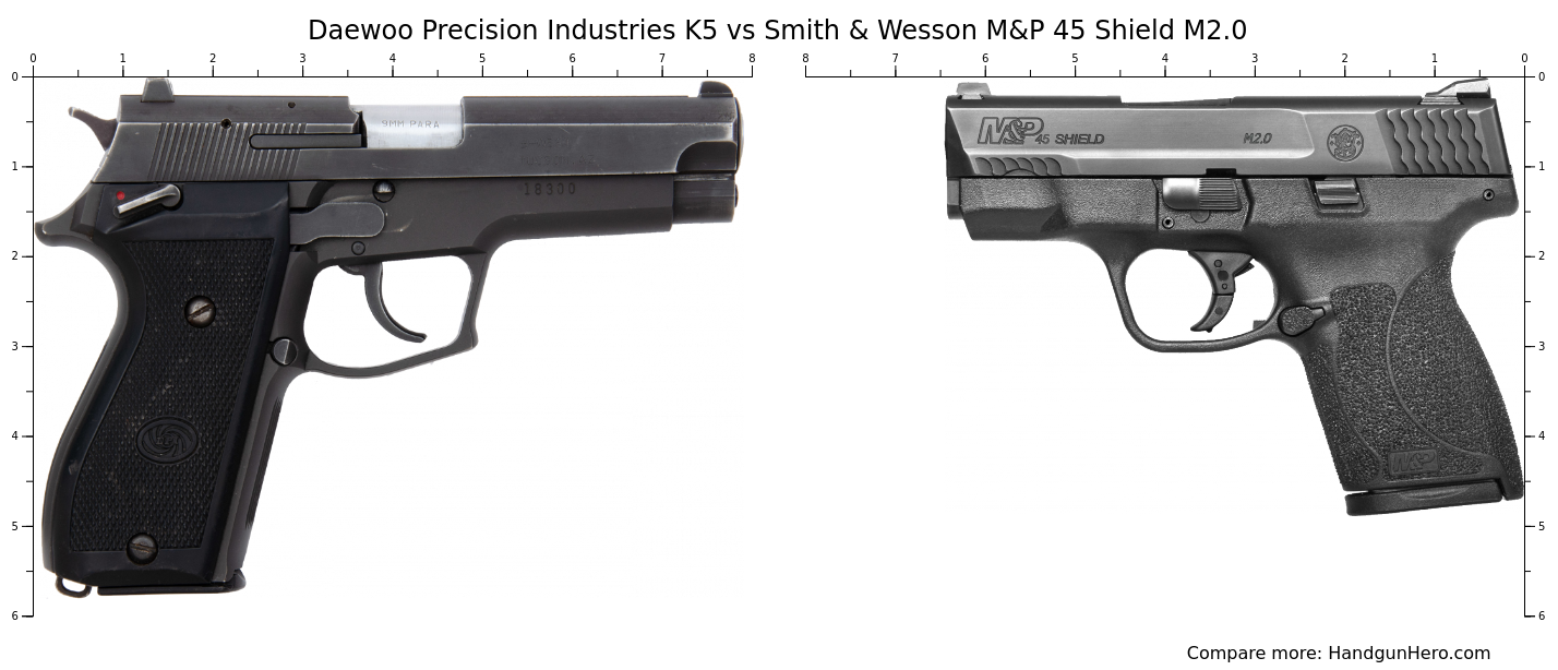 Daewoo Precision Industries K5 vs Smith & Wesson M&P 45 Shield M2.0 ...