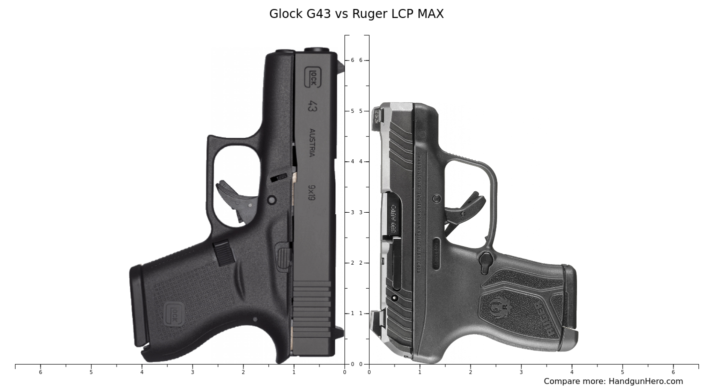 Glock G43 vs Ruger LCP MAX size comparison | Handgun Hero