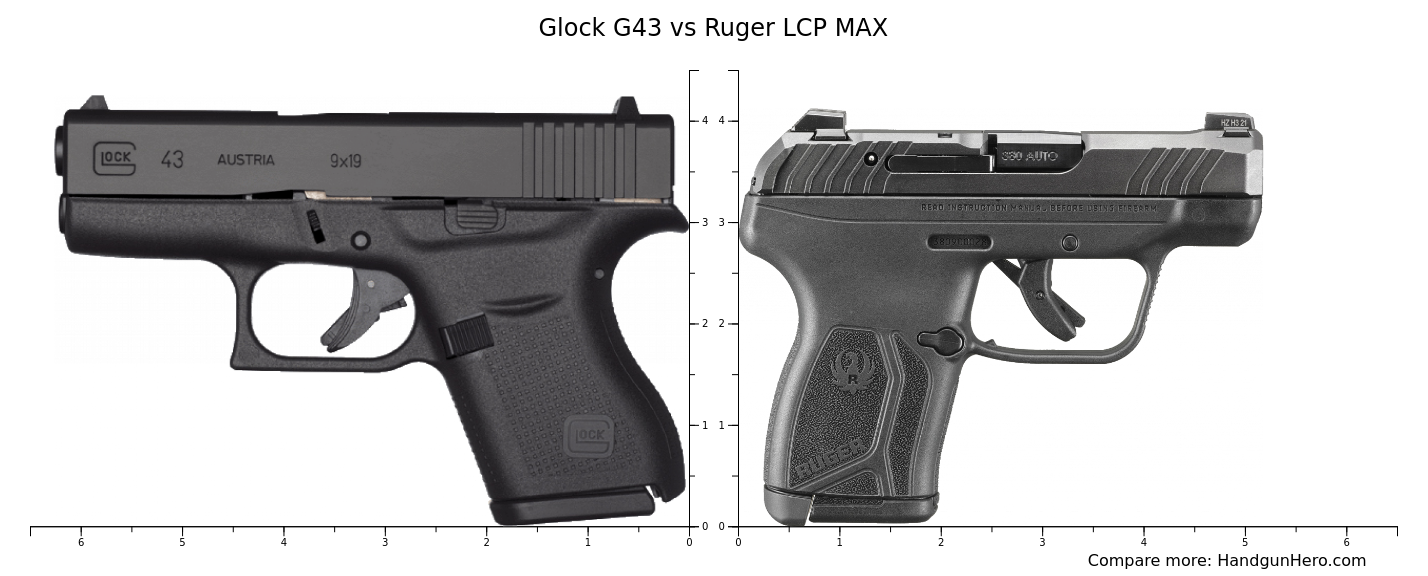 Glock G43 vs Ruger LCP MAX size comparison | Handgun Hero