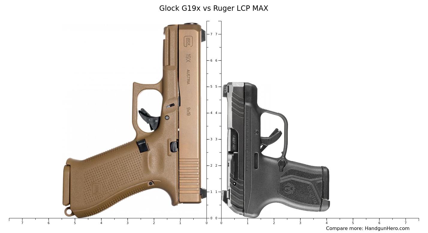 Glock G19x vs Ruger LCP MAX size comparison | Handgun Hero