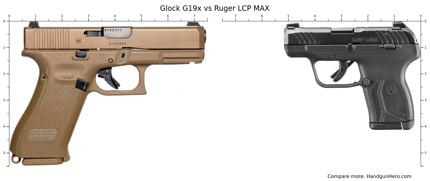 Glock G19x vs Ruger LCP MAX size comparison | Handgun Hero