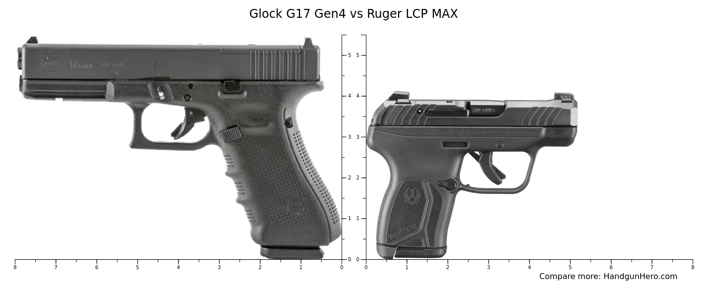 Glock G17 Gen4 vs Ruger LCP MAX size comparison | Handgun Hero