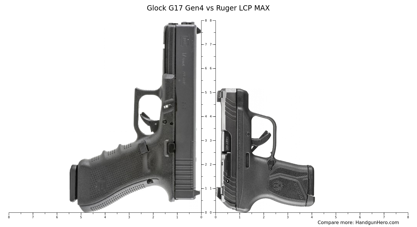 Glock G17 Gen4 vs Ruger LCP MAX size comparison | Handgun Hero