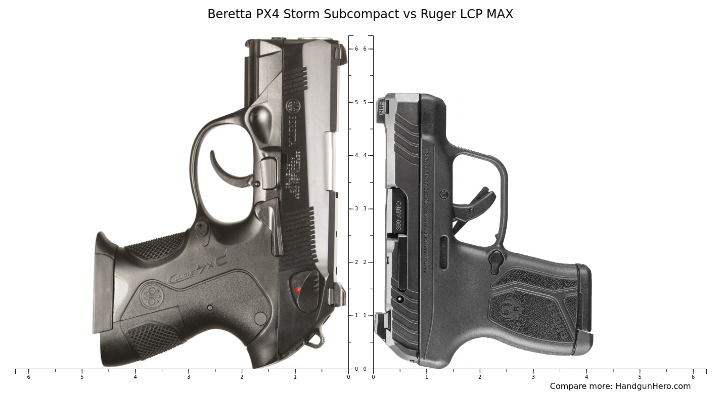 Beretta PX4 Storm Compact vs Sig Sauer P365X vs Beretta PX4 Storm ...