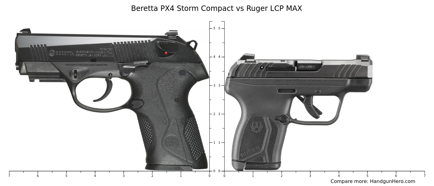 Beretta PX4 Storm Subcompact vs Beretta PX4 Storm Compact vs Sig Sauer P365X vs Ruger LCP MAX ...