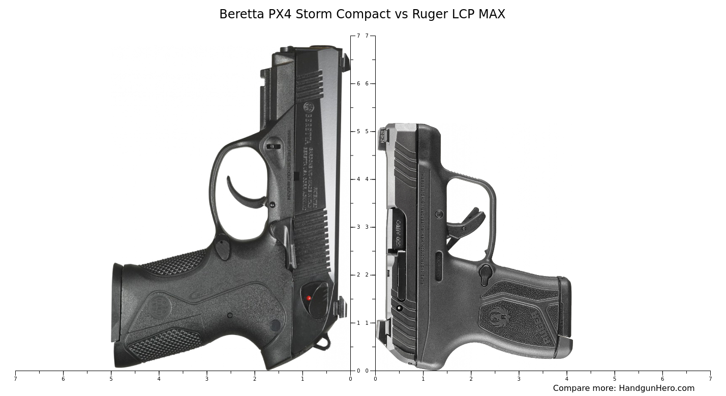 Beretta PX4 Storm Subcompact vs Beretta PX4 Storm Compact vs Sig Sauer ...