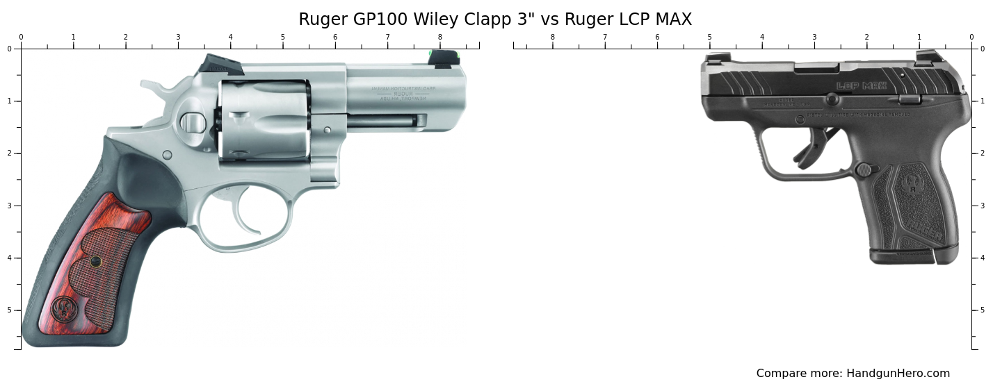 Ruger GP100 Wiley Clapp 3" vs Ruger LCP MAX size comparison | Handgun Hero