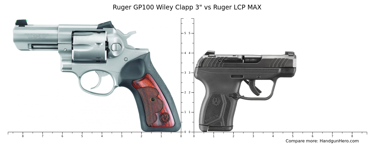 Ruger GP100 Wiley Clapp 3" vs Ruger LCP MAX size comparison | Handgun Hero
