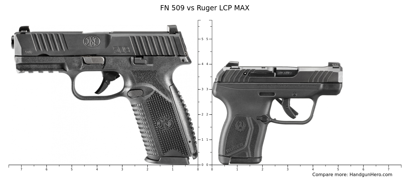 FN 509 vs Ruger LCP MAX size comparison | Handgun Hero