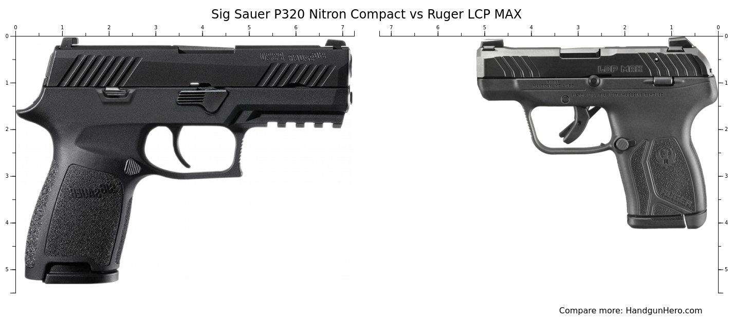 Sig Sauer P320 Nitron Compact vs Ruger LCP MAX size comparison ...