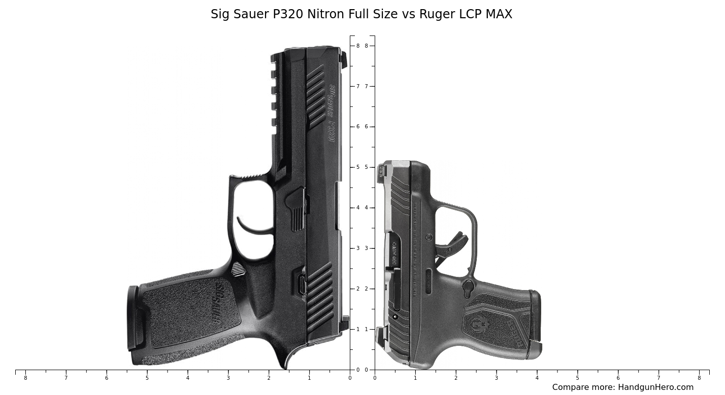 Sig Sauer P320 Nitron Full Size vs Ruger LCP MAX size comparison ...