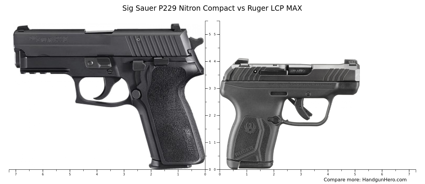 Sig Sauer P229 Nitron Compact vs Sig Sauer P938 Nitron vs Sig Sauer ... Sig Sauer P229 Nitron Compact vs Sig Sauer P938 Nitron vs Sig Sauer ...