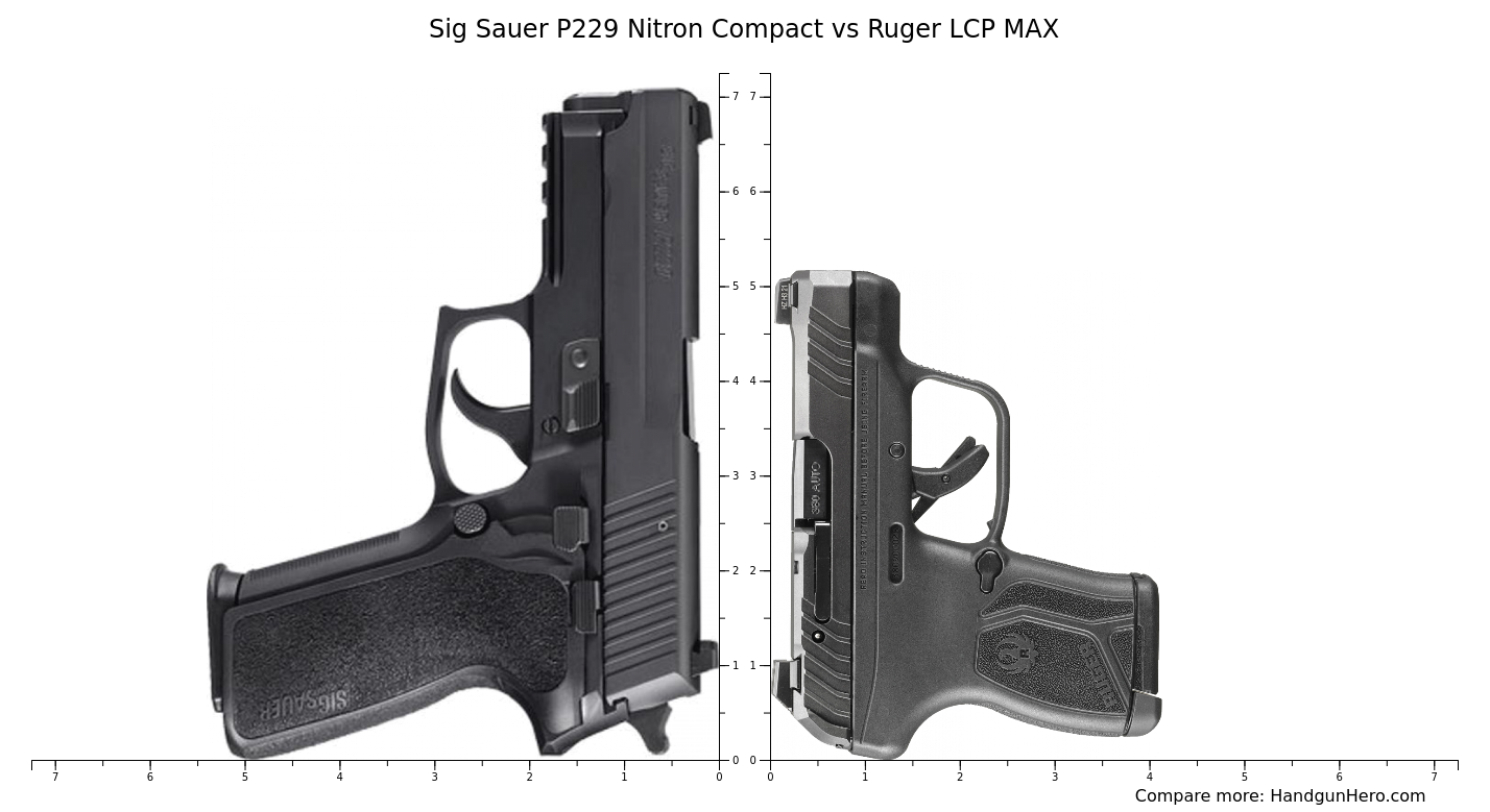 Sig Sauer P229 Nitron Compact vs Sig Sauer P938 Nitron vs Sig Sauer ... Sig Sauer P229 Nitron Compact vs Sig Sauer P938 Nitron vs Sig Sauer ...