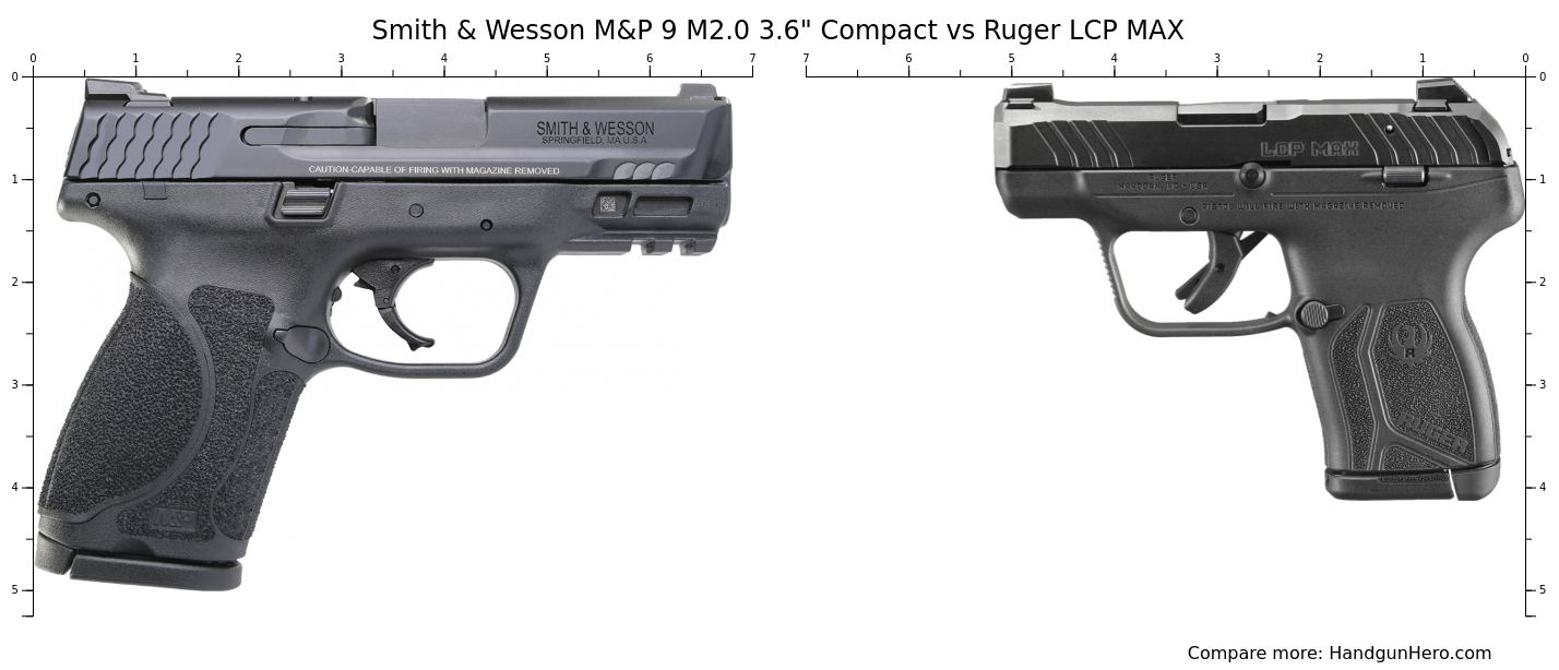 Smith & Wesson M&P 9 M2.0 3.6" Compact vs Ruger American Compact 9mm vs ...
