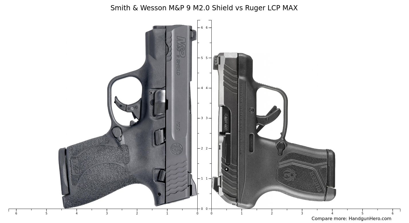 Smith & Wesson M&P 9 M2.0 Shield vs Ruger LCP MAX size comparison ...