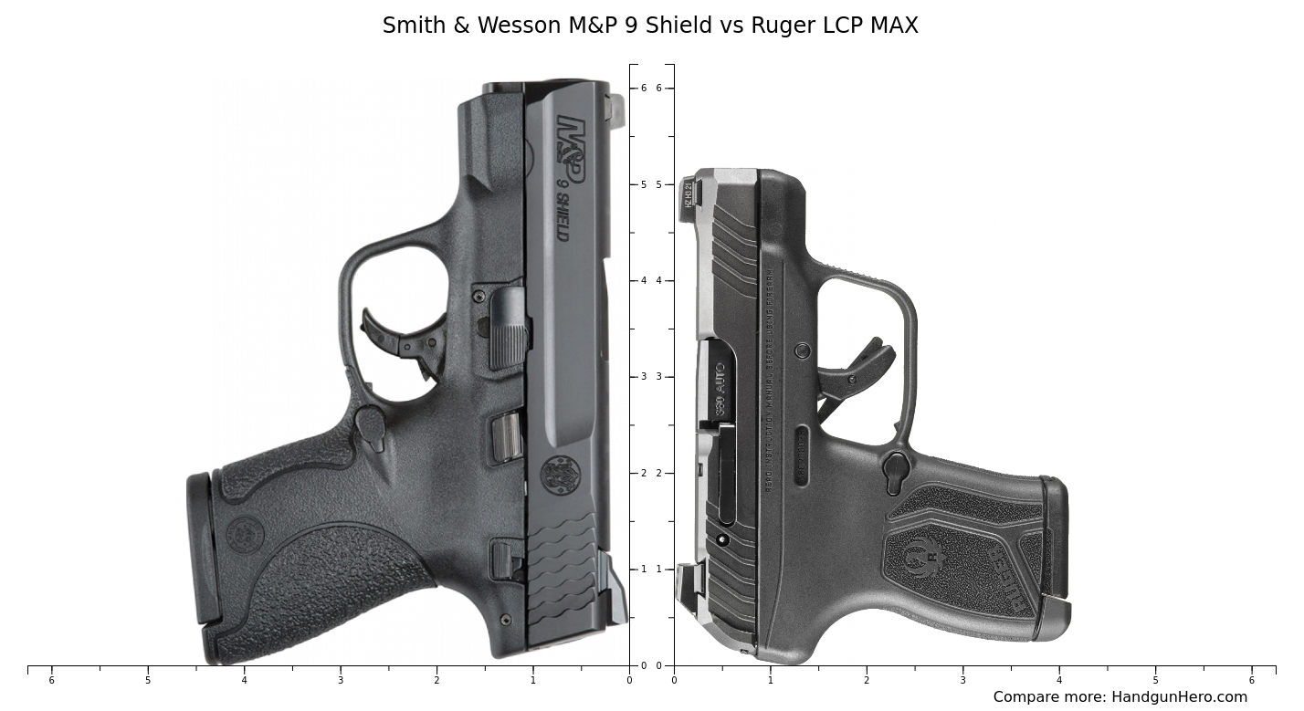 Smith & Wesson M&P 9 Shield vs Ruger LCP MAX size comparison | Handgun Hero