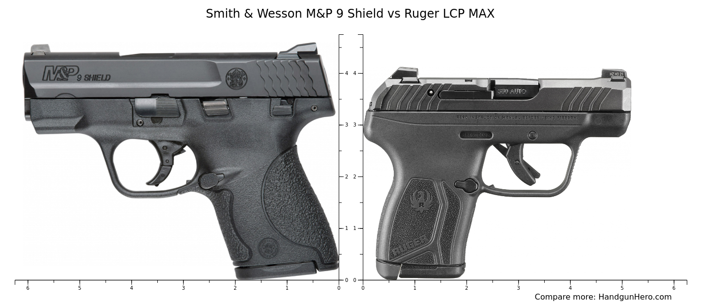 Smith & Wesson M&P 9 Shield vs Ruger LCP MAX size comparison | Handgun Hero