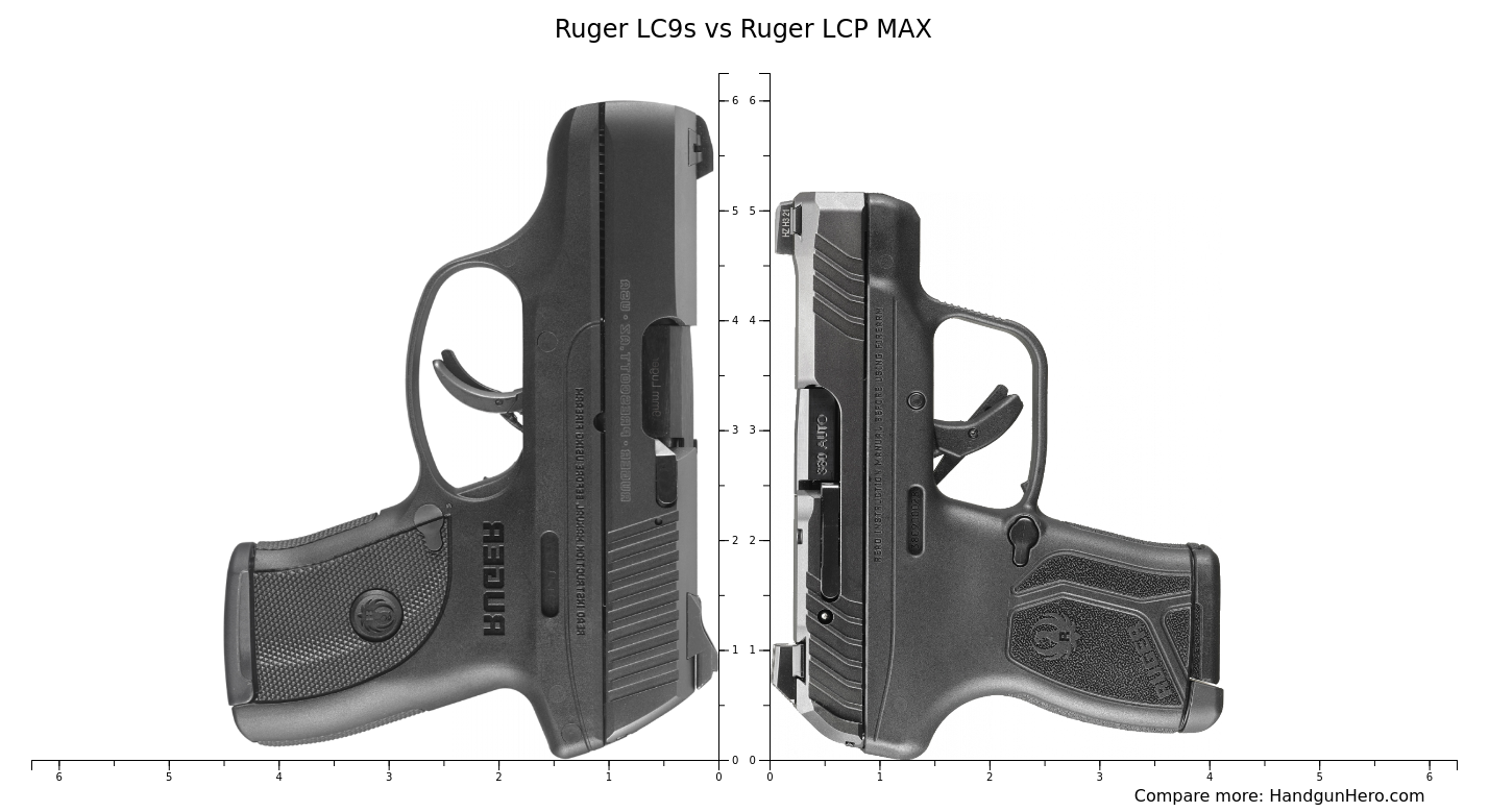 Ruger LC9s vs Ruger LCP MAX size comparison | Handgun Hero
