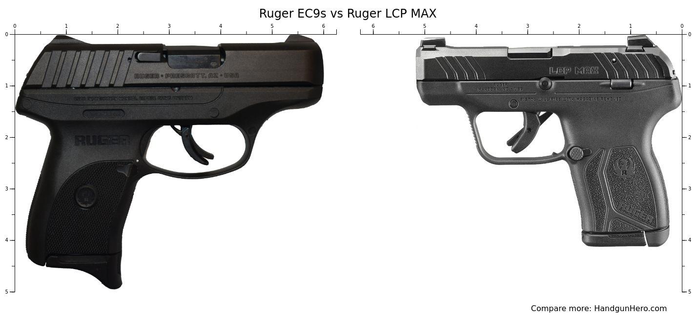 Ruger EC9s vs Ruger LCP MAX size comparison | Handgun Hero