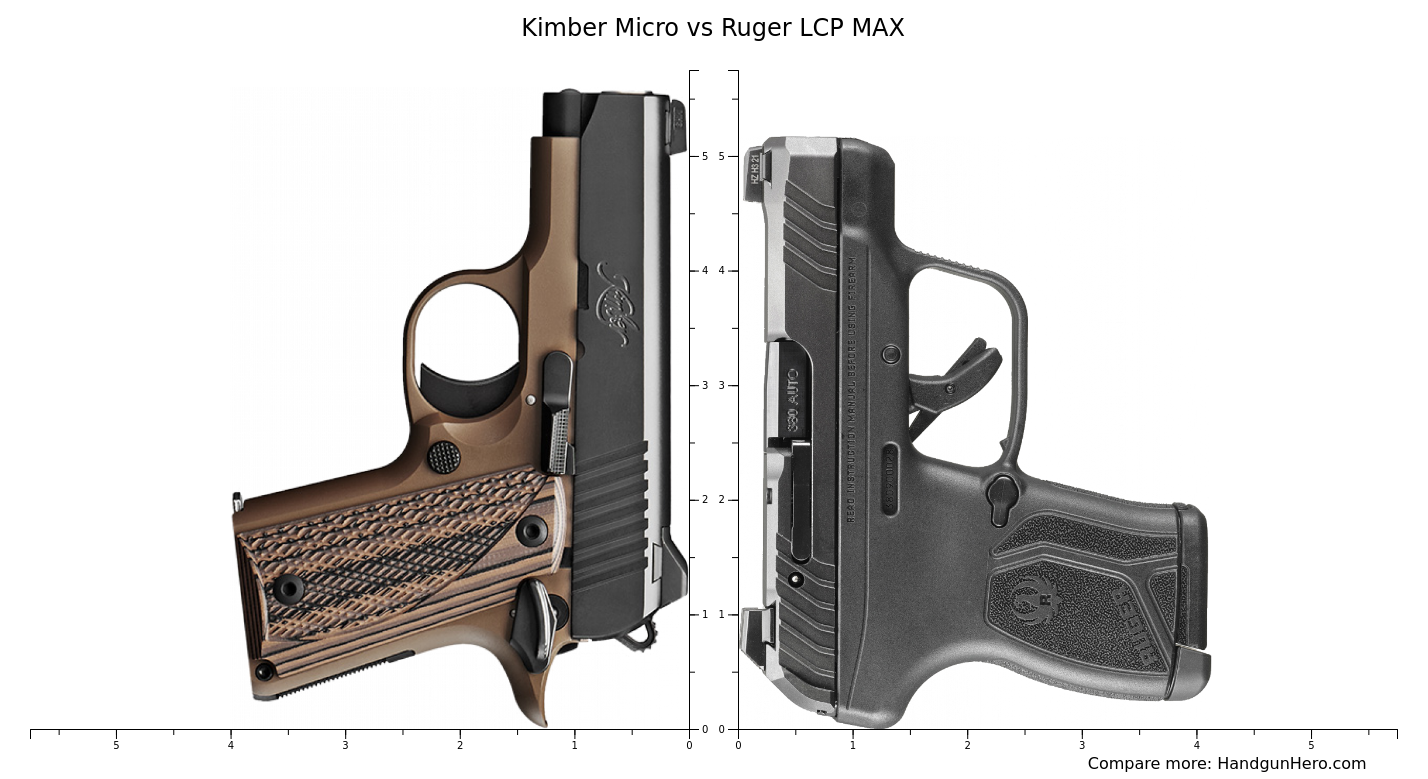 Kimber Micro vs Ruger LCP MAX size comparison | Handgun Hero