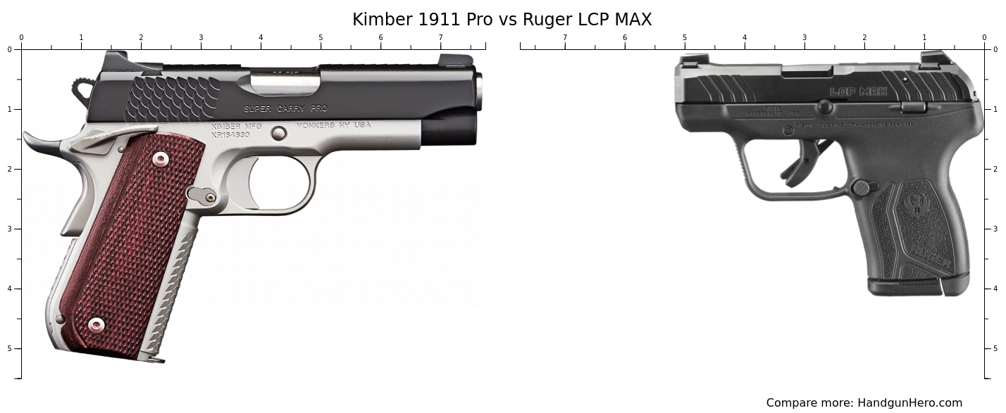 Kimber 1911 Pro vs Ruger LCP MAX size comparison | Handgun Hero