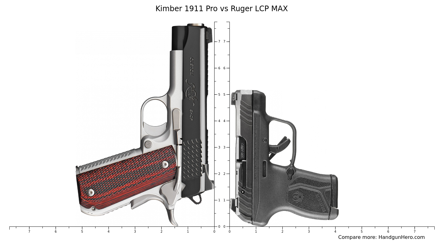 Kimber 1911 Pro vs Ruger LCP MAX size comparison | Handgun Hero