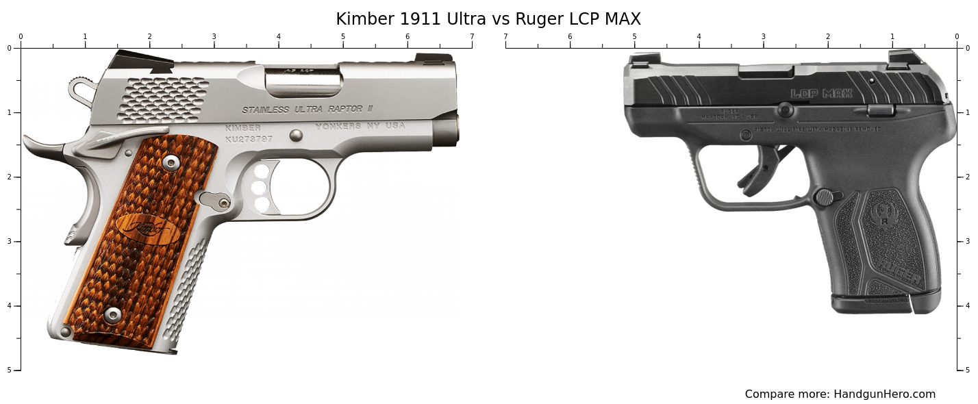 Ruger LCP MAX vs Kimber 1911 Ultra size comparison | Handgun Hero