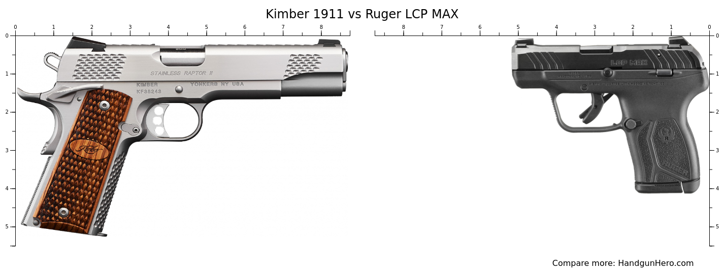 Kimber 1911 vs Ruger LCP MAX size comparison | Handgun Hero