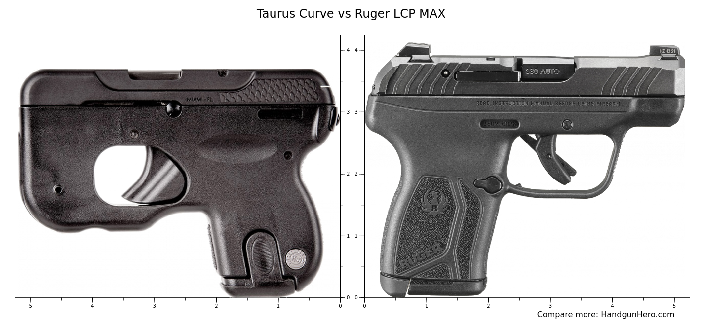 Taurus Curve vs Ruger LCP MAX size comparison | Handgun Hero