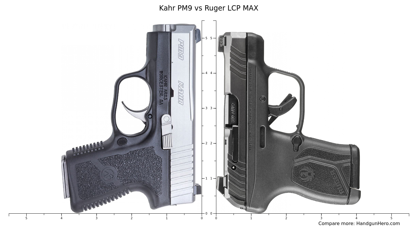 Kahr PM9 vs Ruger LCP MAX size comparison | Handgun Hero