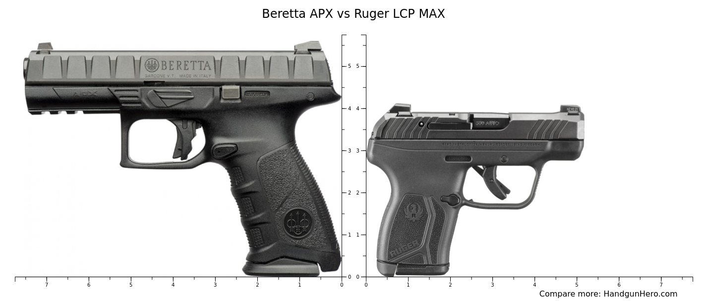 Beretta APX vs Ruger LCP MAX size comparison | Handgun Hero