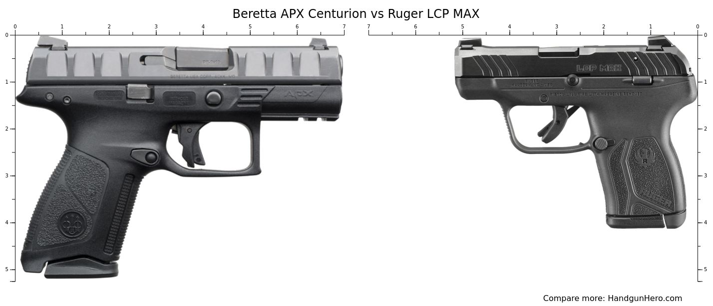 Beretta APX Centurion vs Ruger LCP MAX size comparison | Handgun Hero
