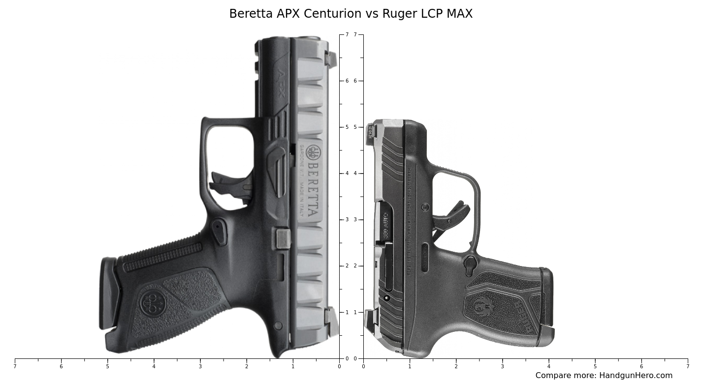 Beretta APX Centurion vs Ruger LCP MAX size comparison | Handgun Hero