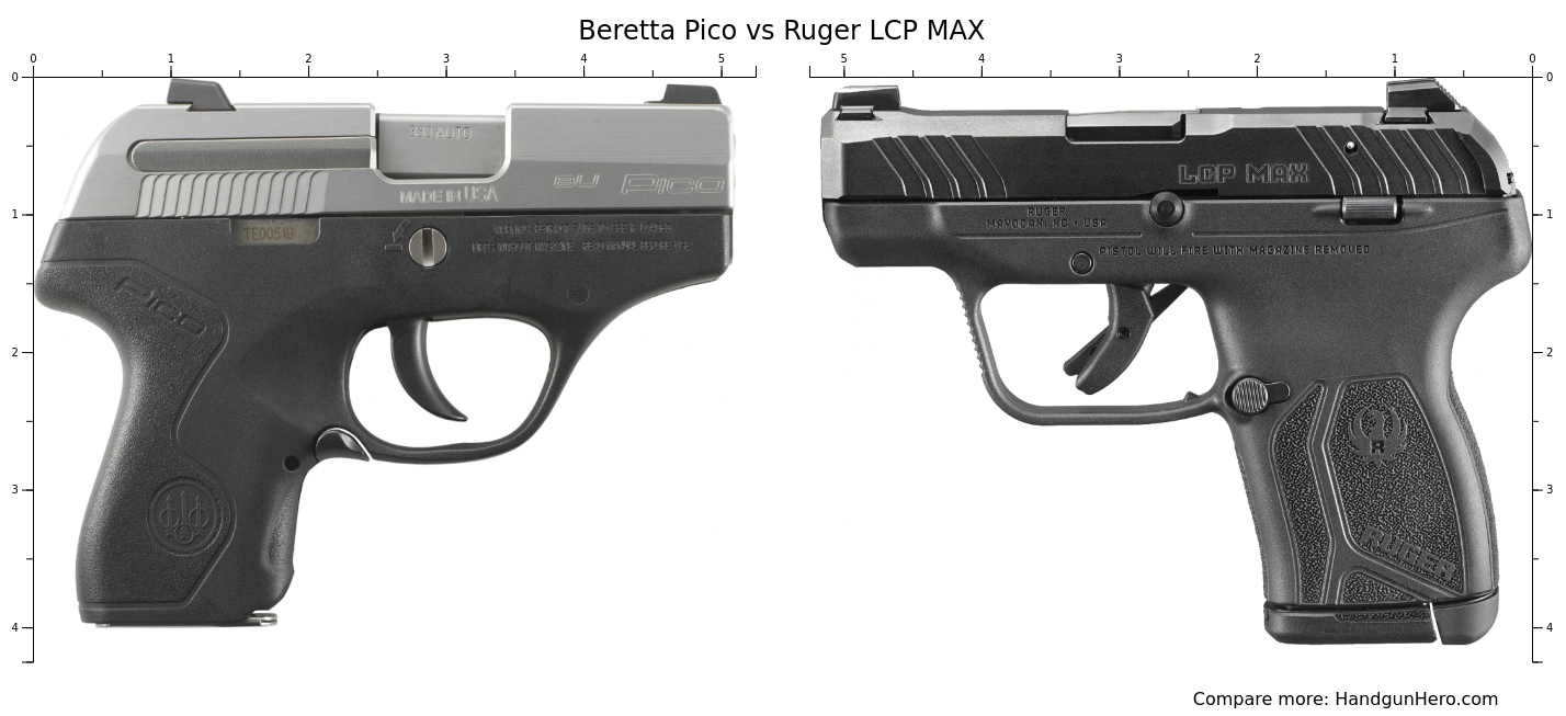 Beretta Pico vs Ruger LCP MAX size comparison | Handgun Hero