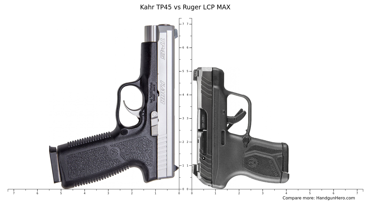 Kahr TP45 vs Ruger LCP MAX size comparison | Handgun Hero