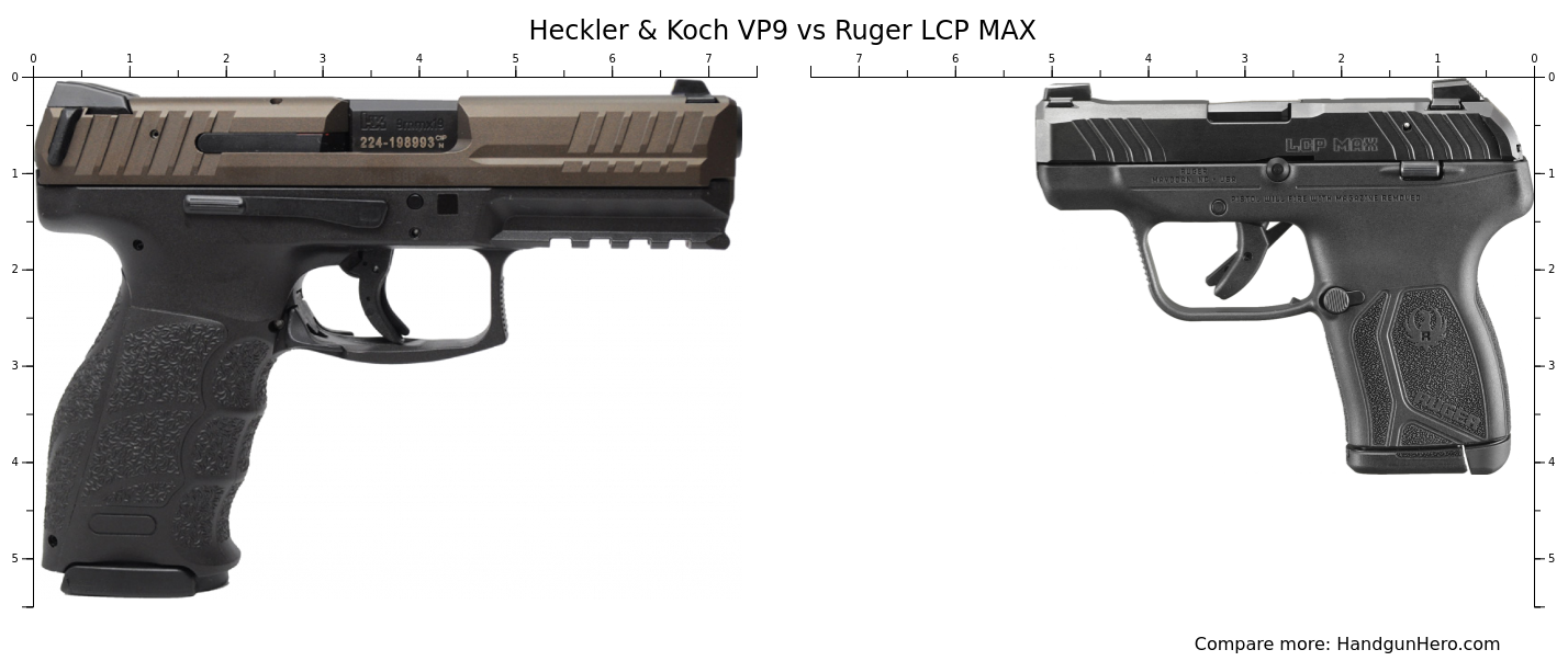 Heckler & Koch VP9 vs Ruger LCP MAX size comparison | Handgun Hero